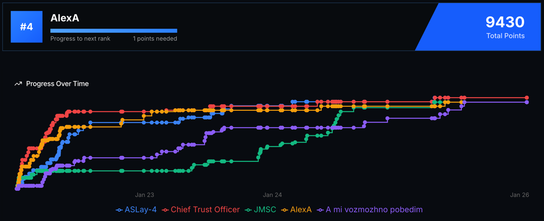 The Matrix Has You: Hacking CTF with AI